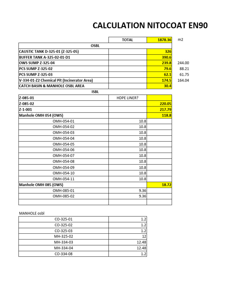 Calculation Nitocoat EN901 Nitoprime 25 and Brushbon | PDF