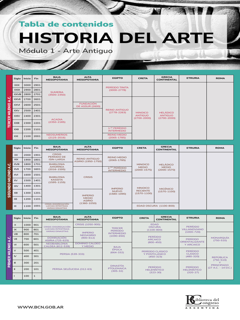 Historia Del Arte | PDF | Mesopotamia | Antiguedad clasica