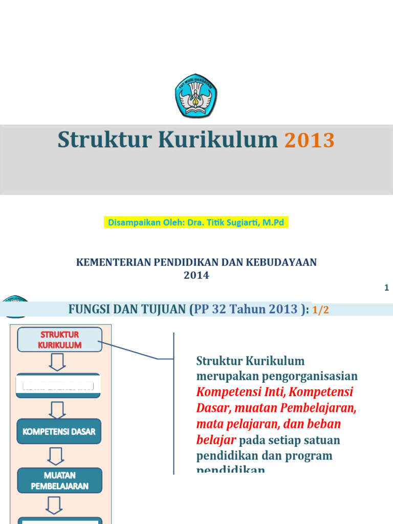 Struktur Kurikulum 2013: Fungsi dan Tujuan | PDF