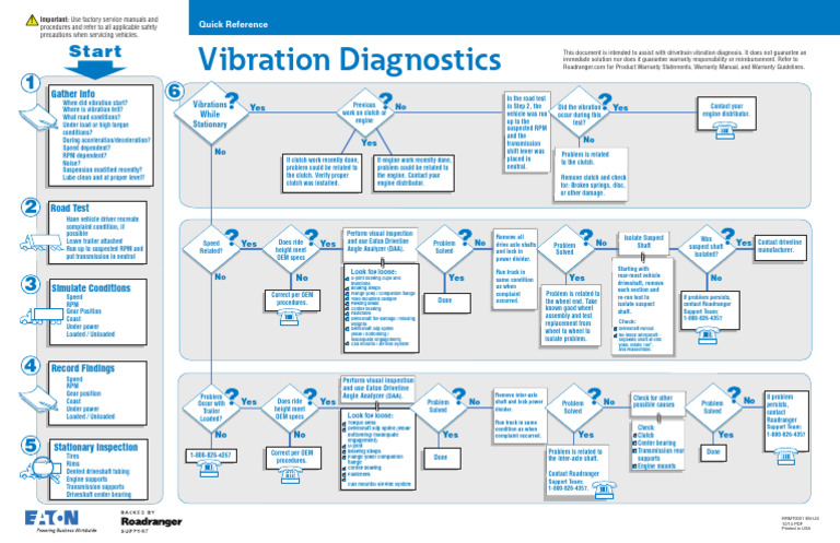Drivetrain Vibration Diagnosis Guide | PDF | Clutch | Manual Transmission