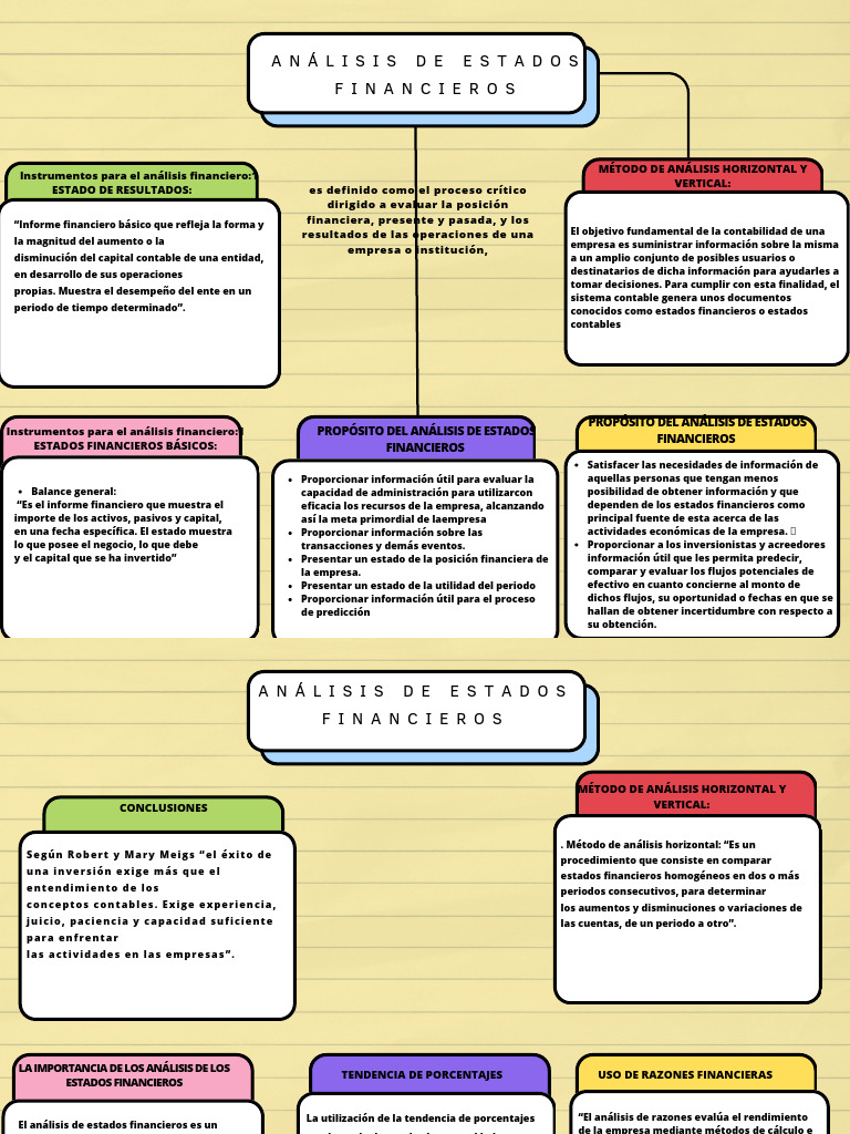 Mapa Conceptual Analisis Dde Los Estados Financieros, Hansel | PDF | Contabilidad | Estado ...