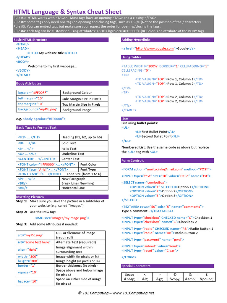 HTML CheatSheet | PDF | Html Element | Html