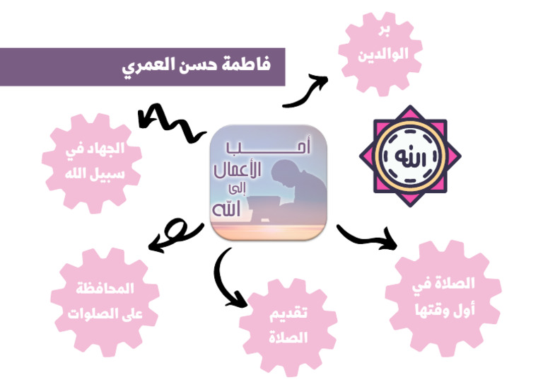 5W1H Creative Mind Map Worksheet 3 | PDF