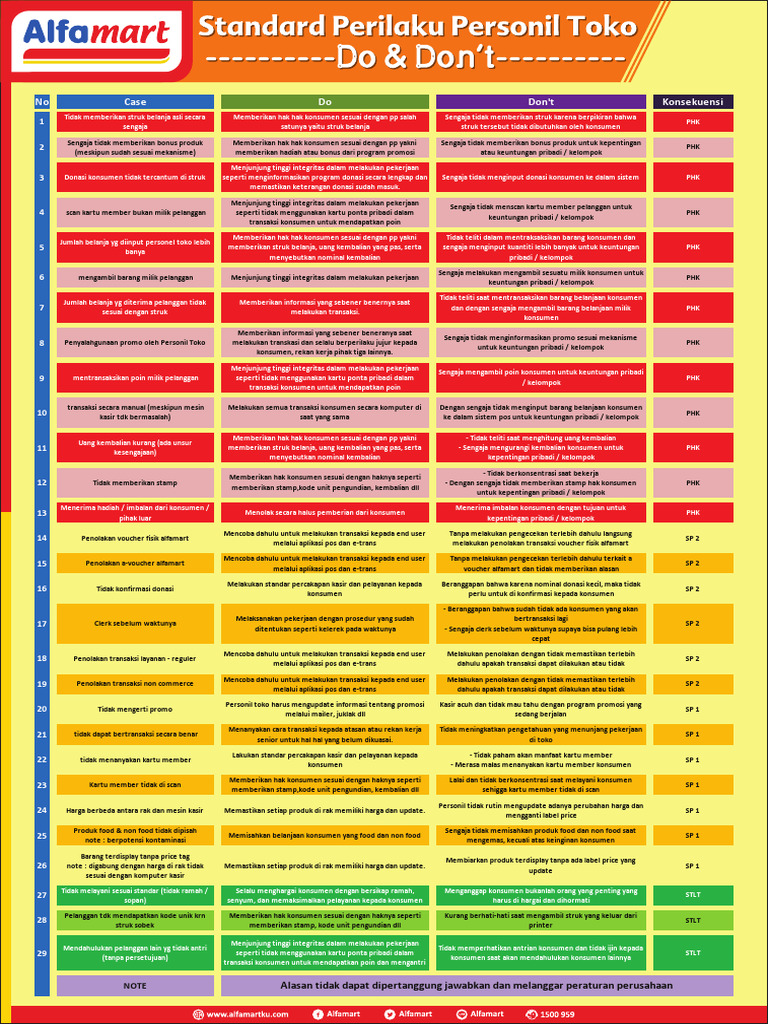 P3T (Do and Dont) | PDF