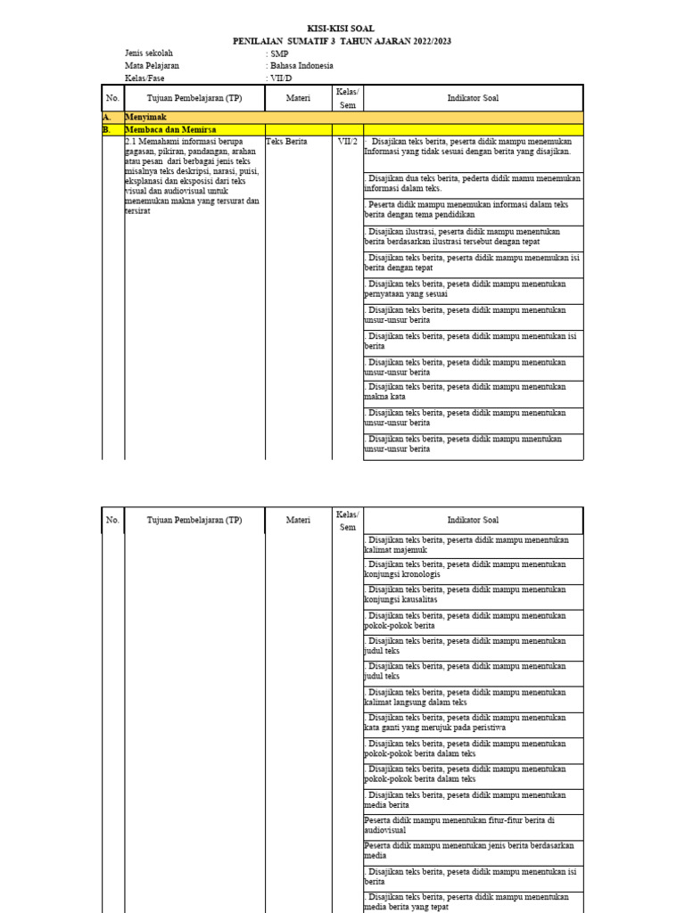 KISI SOAL STS 3 Fix | PDF