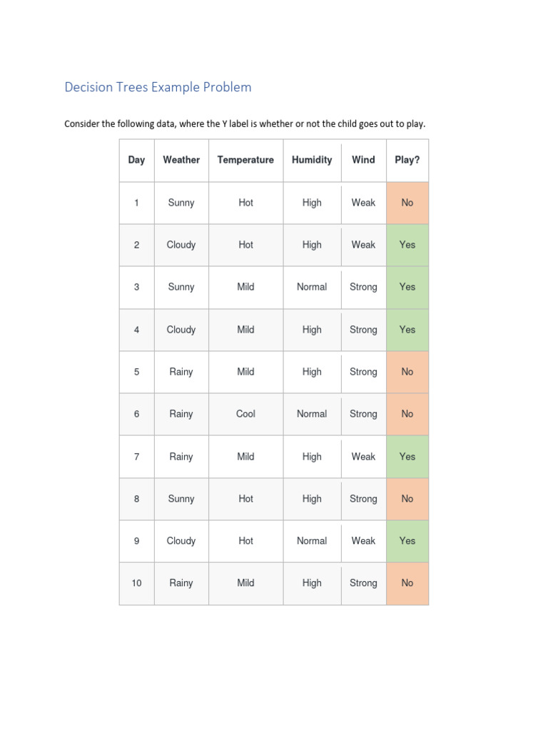 Decision Trees Boosting Example Problem | PDF