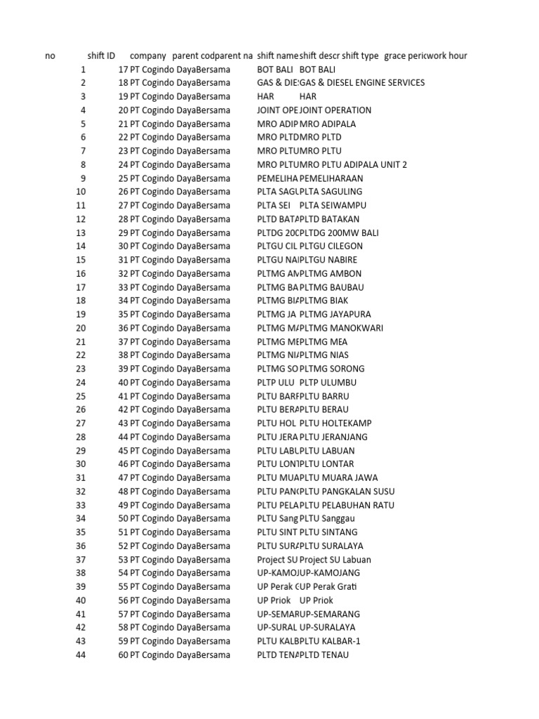 Employee Shift | PDF