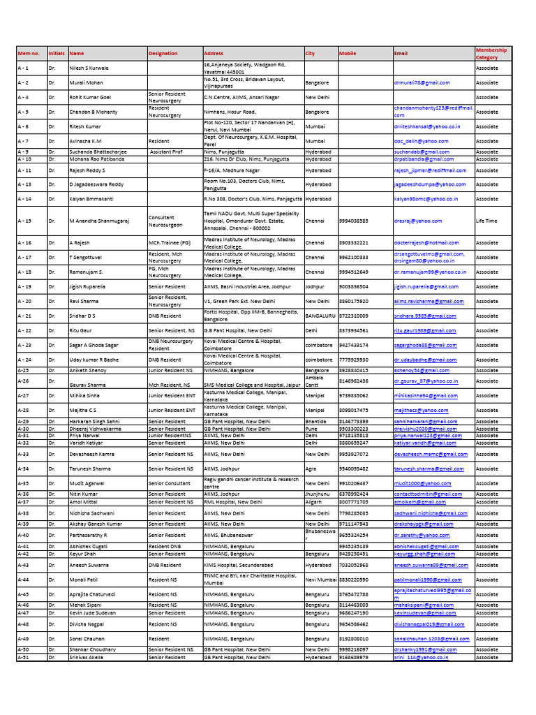 Members Directory | PDF | Neurosurgery | Organ (Anatomy)