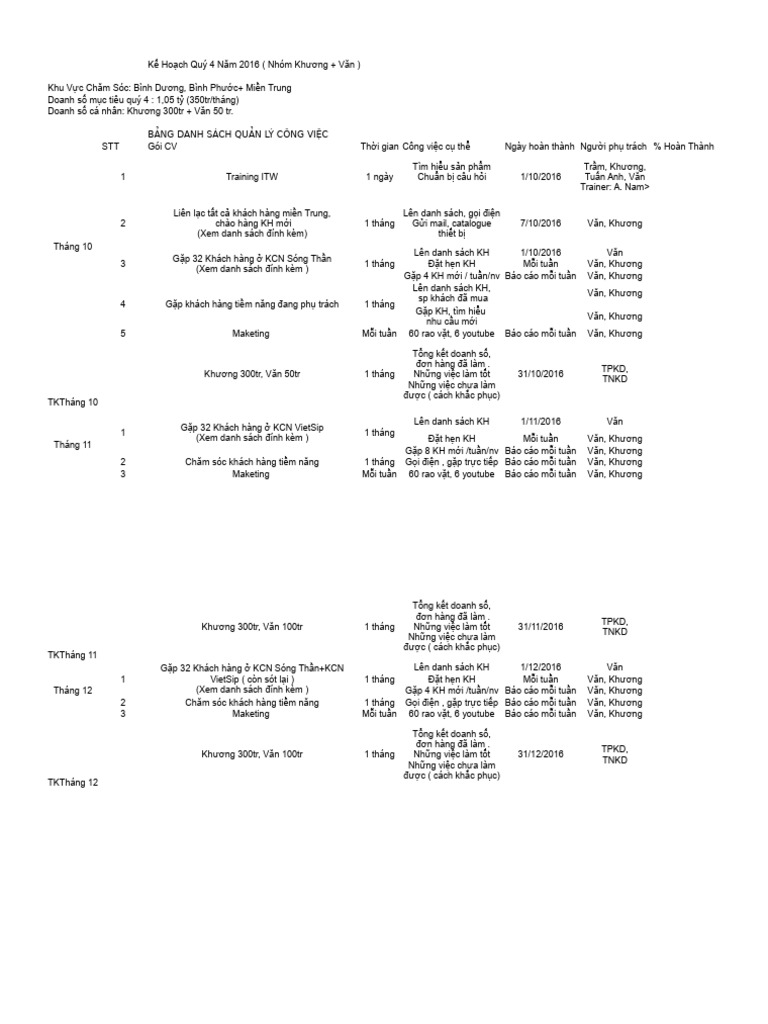 Danh Sach Khach Hang KCN Song Than Vsip PDF Free | PDF