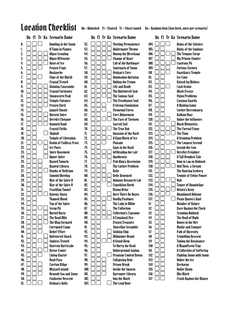 Frosthaven Location Checklist - Sheet1 | PDF | Physical Geography ...