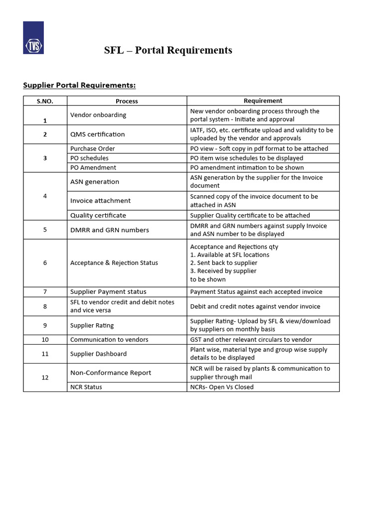 SFL - Portal Requirement - V2-27122023 | PDF | Invoice | Debit Card