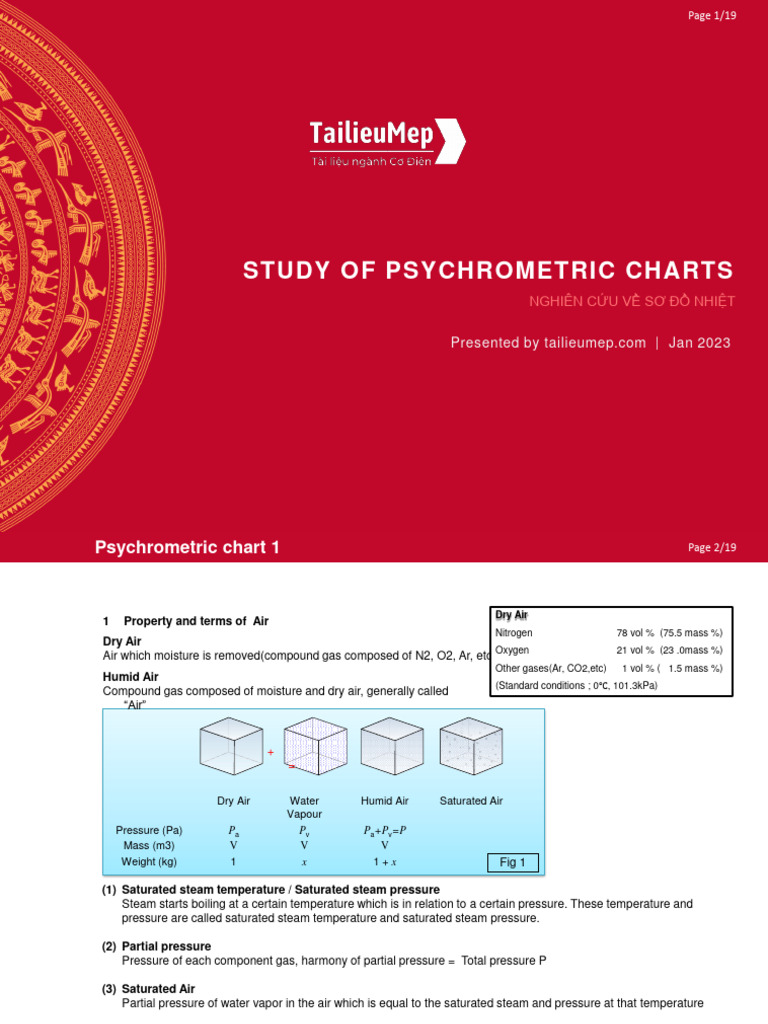 2 Study of Psychrometric Charts - Up | PDF | Humidity | Pressure