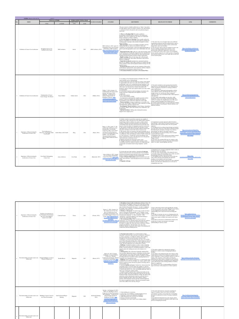 Literature Review Table | PDF | Health Care | Cancer
