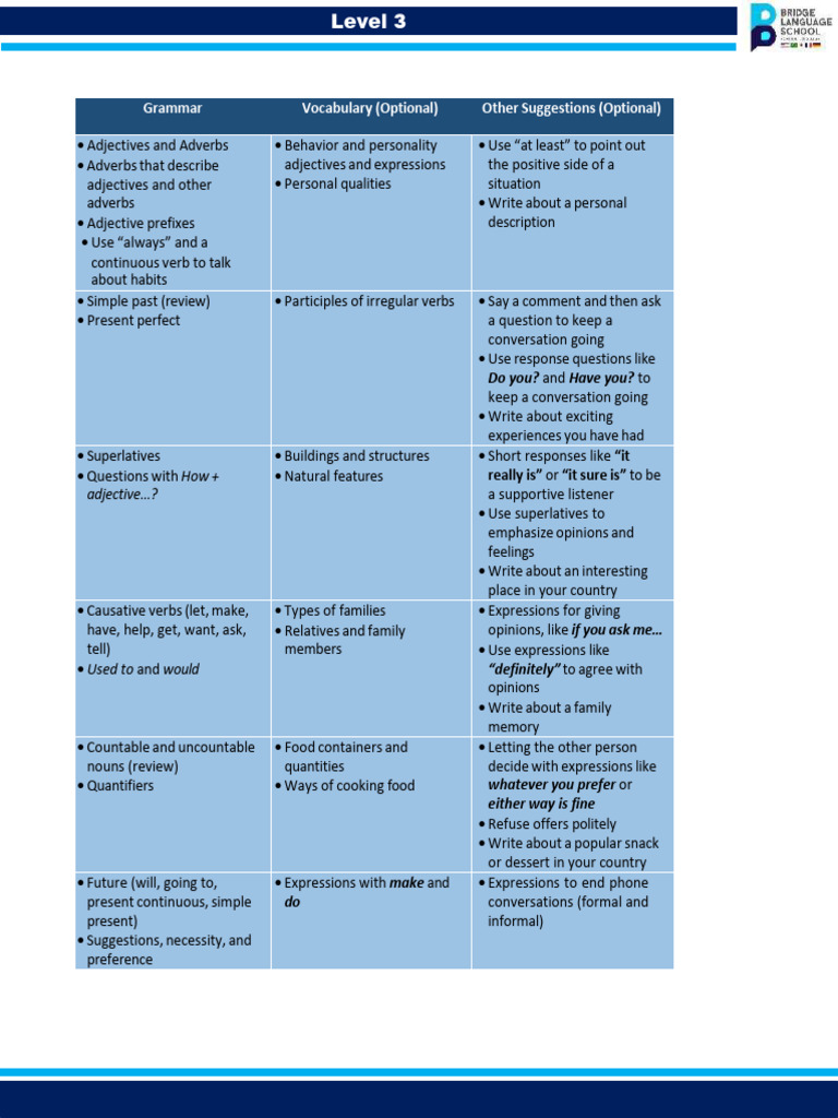 Level 3 - Outline | PDF | Adjective | Verb