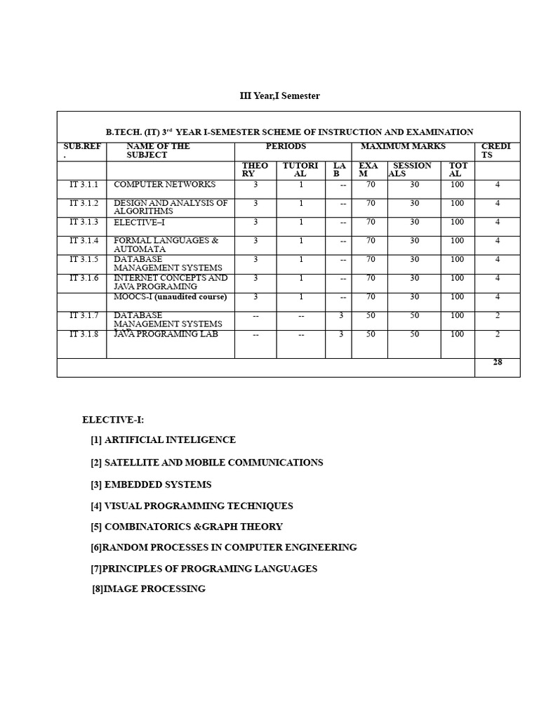 Btech 3RD Year Cos and Syllabus | PDF