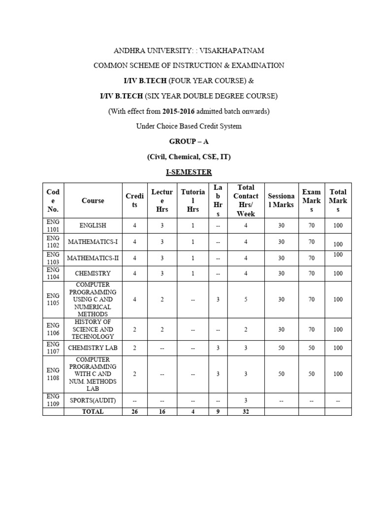 New It Syllabus | PDF | Logic Gate | Pointer (Computer Programming)