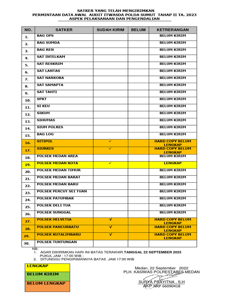 Absensi Permintaan Data Awal Audit Itwasda Polda Sumut Ta 2023 | PDF