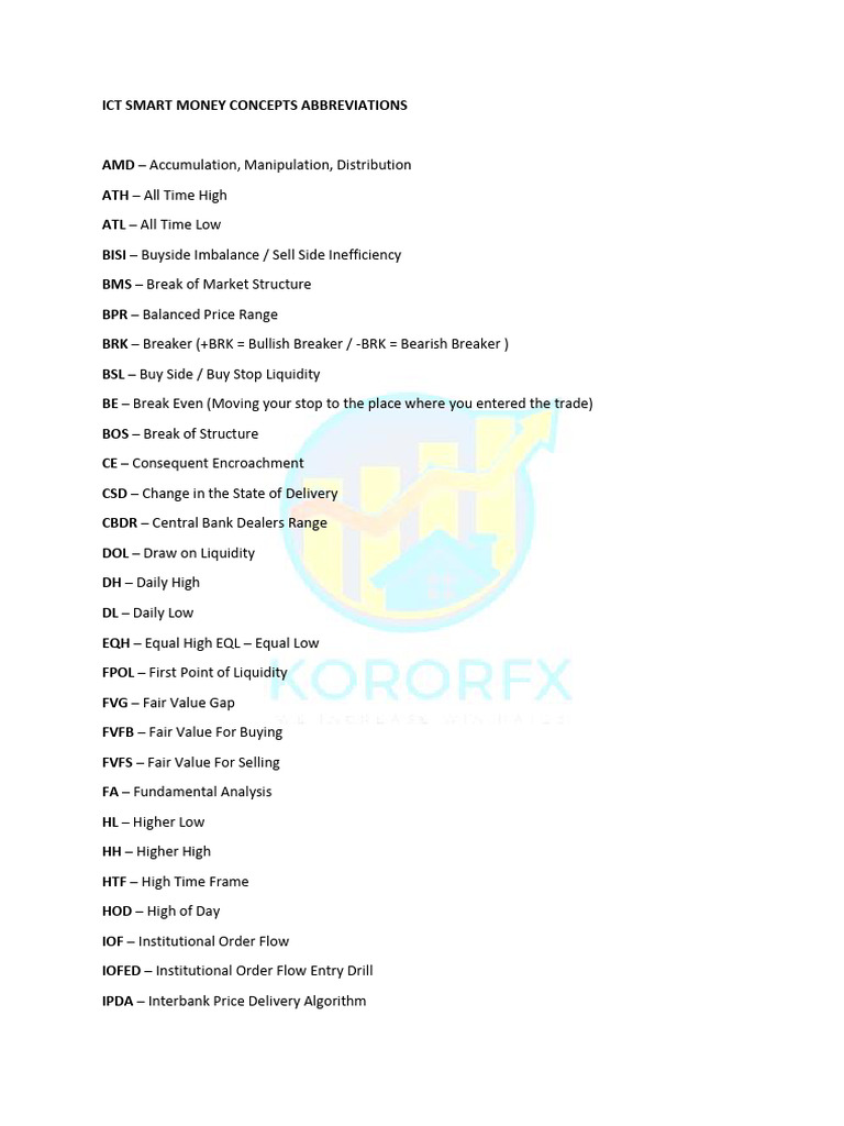 Ict Smart Money Concepts Abbreviations | PDF