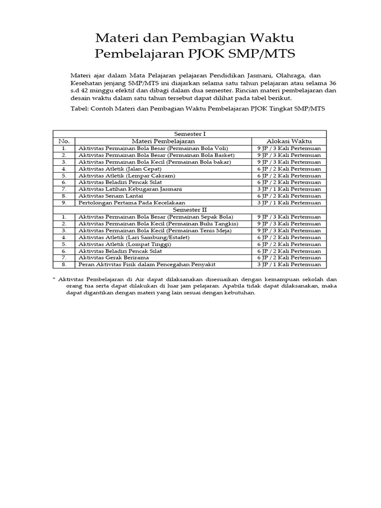 RPP Ganjil 2023-2024 | PDF