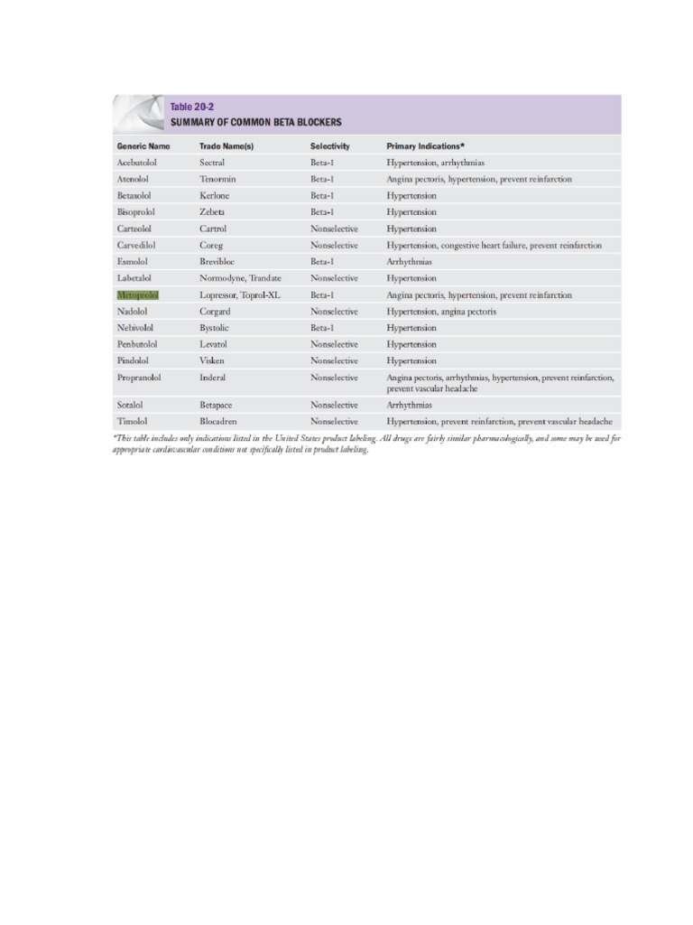 Pharma Tables | PDF