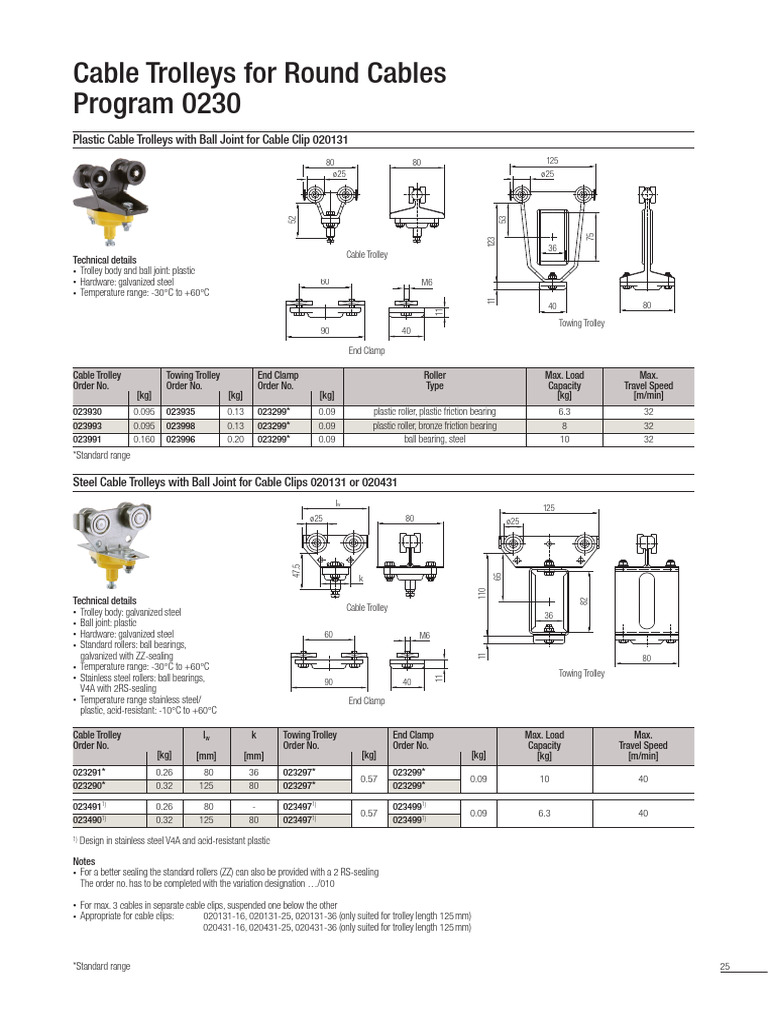 Cable Trolleys - Wampfler | PDF | Bearing (Mechanical) | Machines