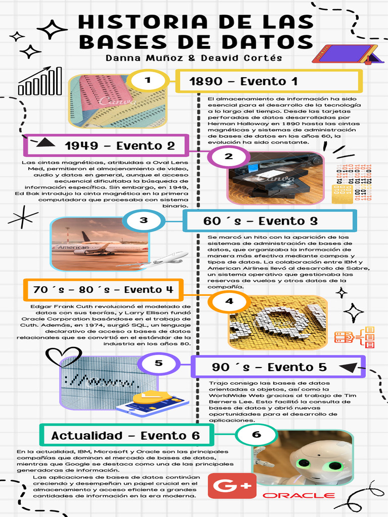 Historia de Las Bases de Datos | PDF | Bases de datos | Oracle Corporation