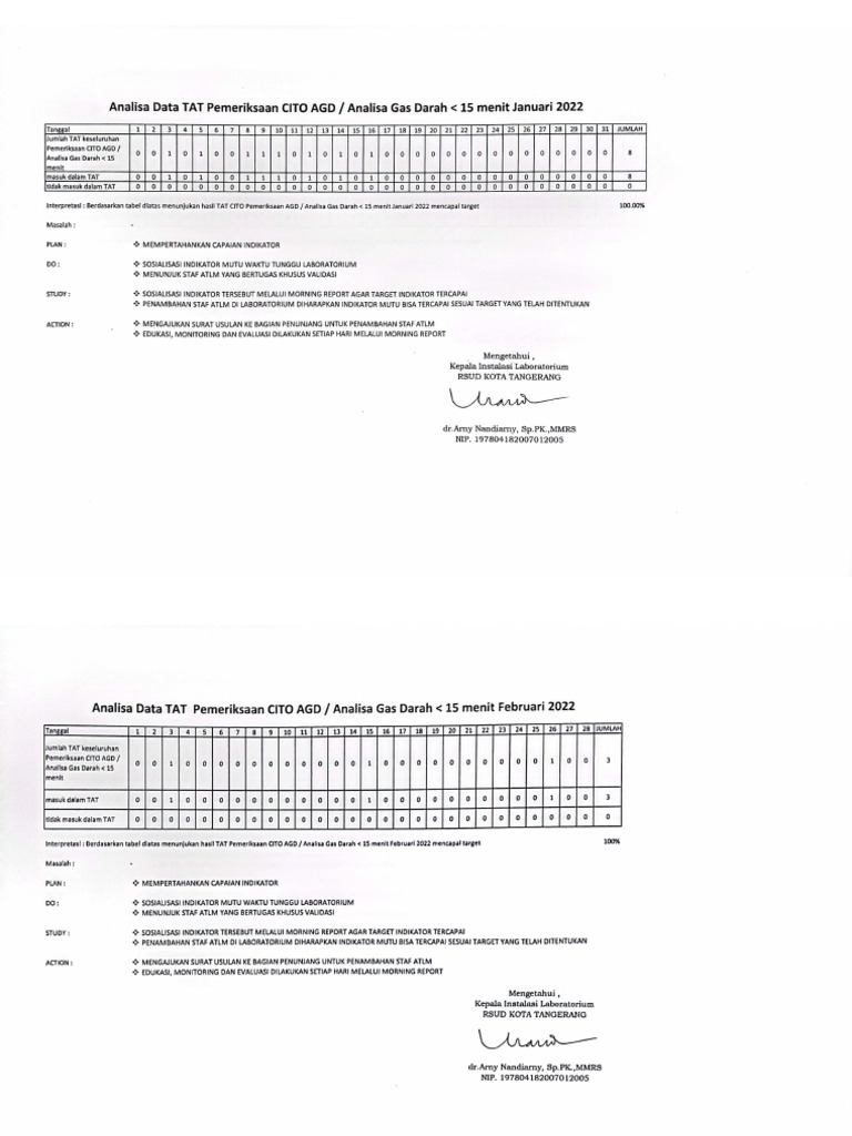 Laporan Analisa TAT AGD 15 Menit | PDF