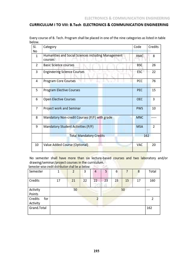 B.tech Apjktu (2019 Scheme) | PDF | Thesis | Engineering