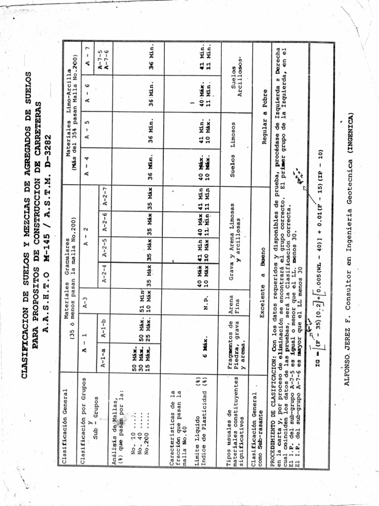 Tablas Suelos I | PDF