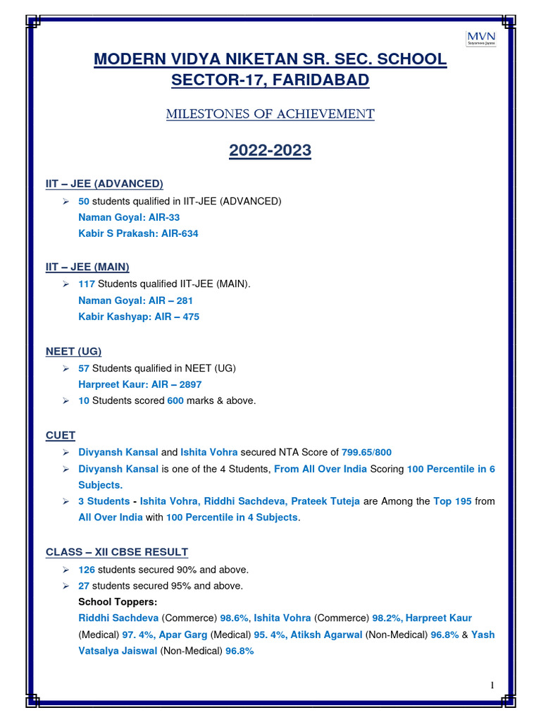 Milestone - Sec 17 (2023-24) | PDF | Tests | Educational Assessment And ...