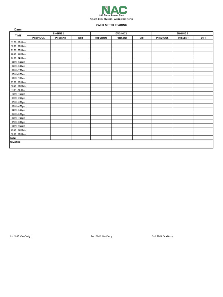 KVARH METER LOG SHEET | PDF