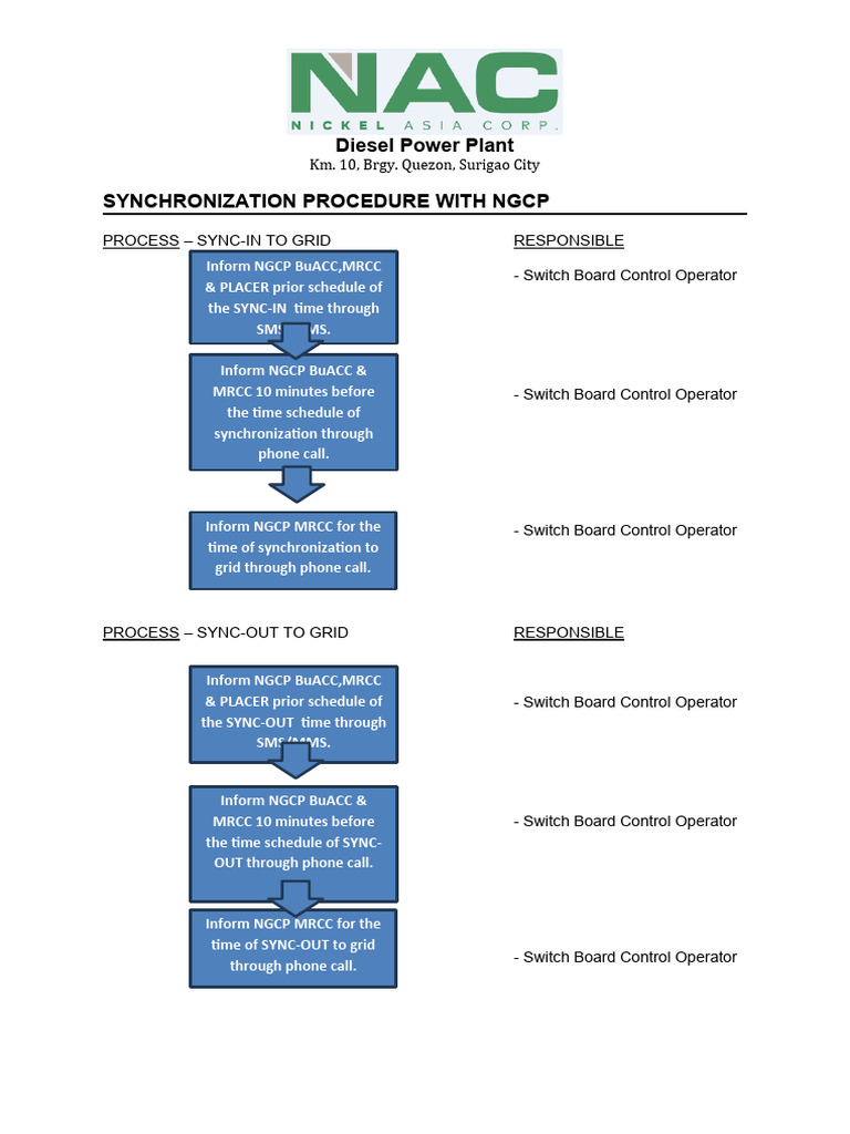 Generator Synchronization Procedure | PDF | Science & Mathematics