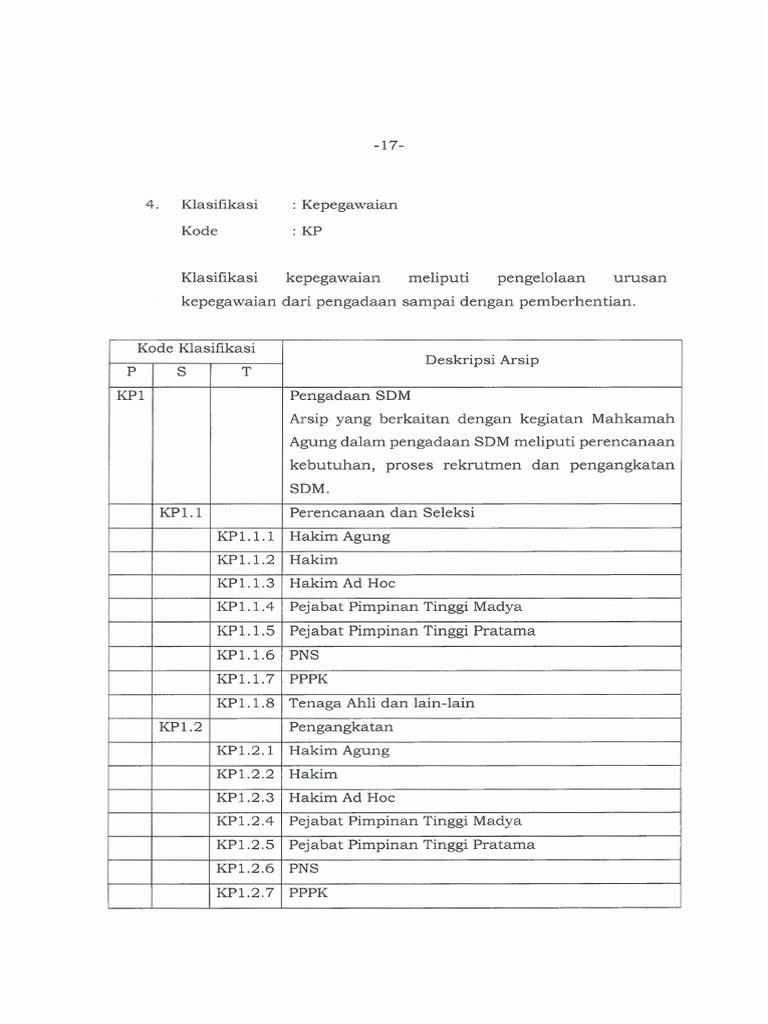 SK Sekma 627 Klasifikasi Arsip-17-33 | PDF