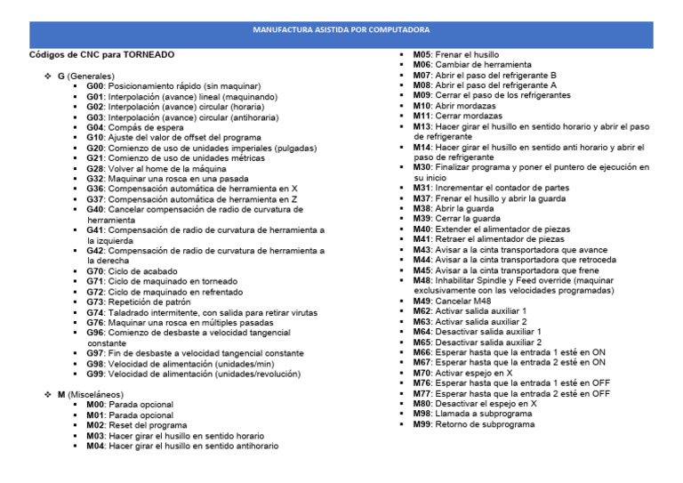 Códigos para Torno CNC | Descargar gratis PDF | Sector secundario de la ...