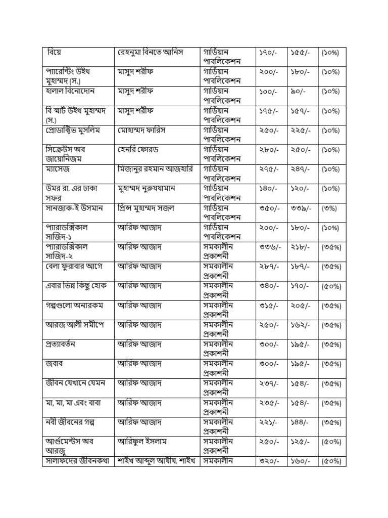 Islamic Book List | PDF
