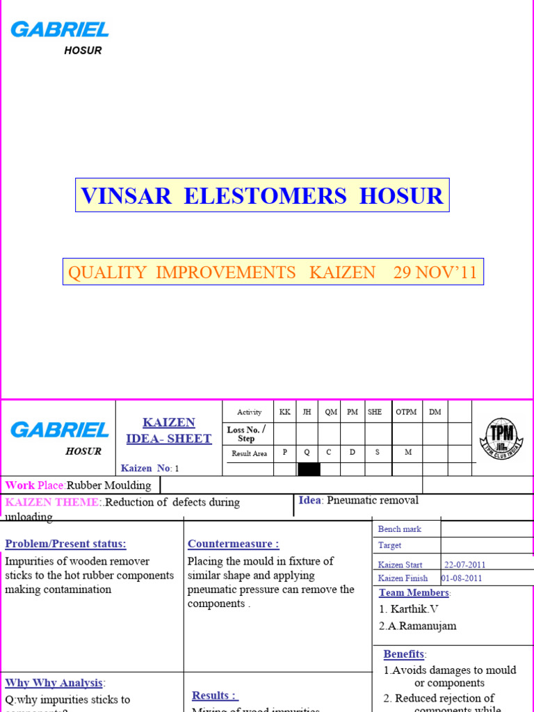 1 Vinsar Kaizen | PDF | Materials | Business Process