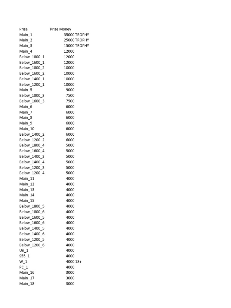 Prize Structure | PDF