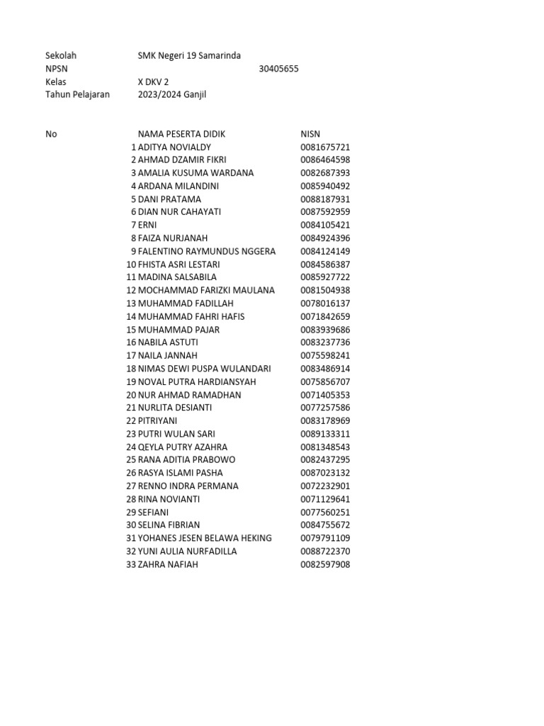 Leger Nilai Akhir Kelas X DKV 2 | PDF