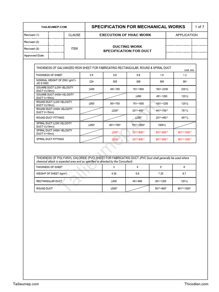 Duct Specification | PDF | Duct (Flow) | Rivet