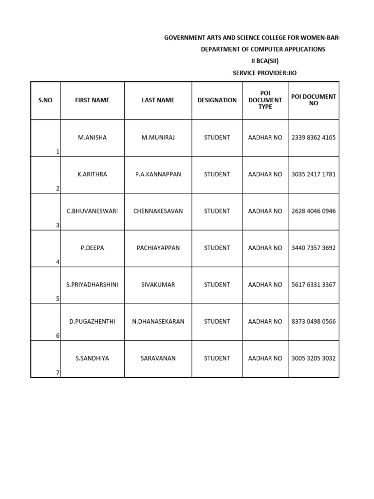 II Bca (Sii) Data Usage Details | PDF