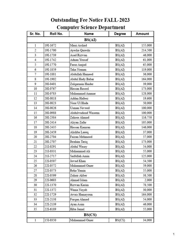Accounts Office Outstanding List Fall-2023 Final Exams | PDF | Life Of ...