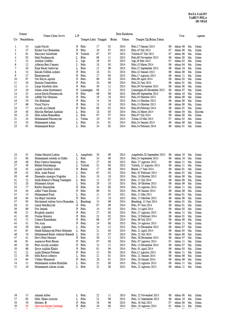 Data PPDB 2020 | PDF