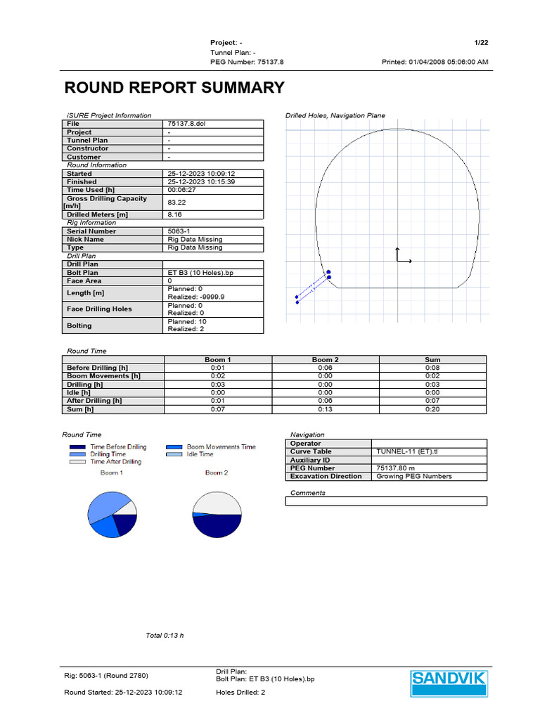 Round Report Summary: iSURE Project Information Drilled Holes ...