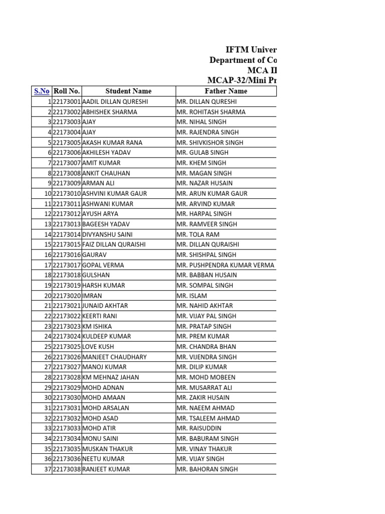 MCA Mini Project Titles 2023-24 | PDF | Service Industries