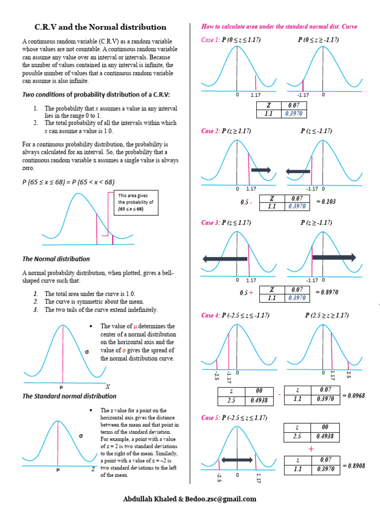 CH02 Cheat Sheet | PDF | Probability Distribution | Random Variable