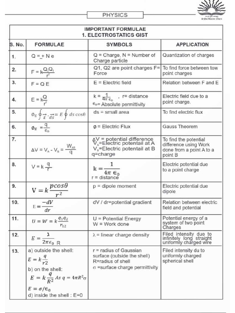 Physics Important Formulas | PDF