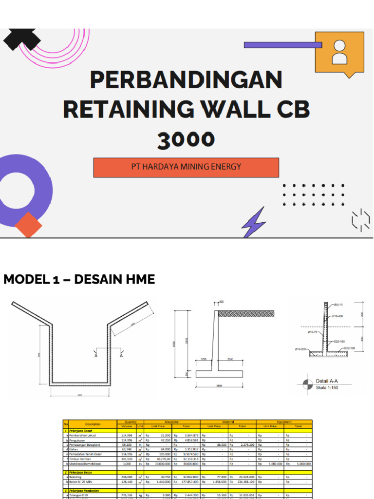 Perbandingan Retaining Wall CB 3000 | PDF