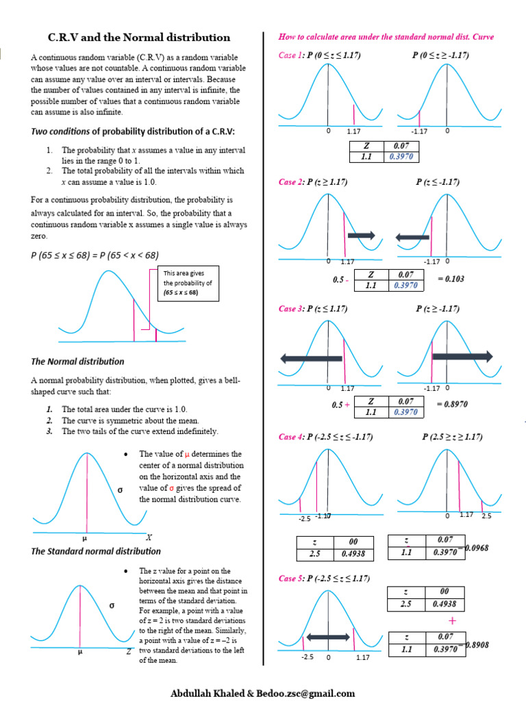 CH02 Cheat Sheet | PDF | Probability Distribution | Random Variable
