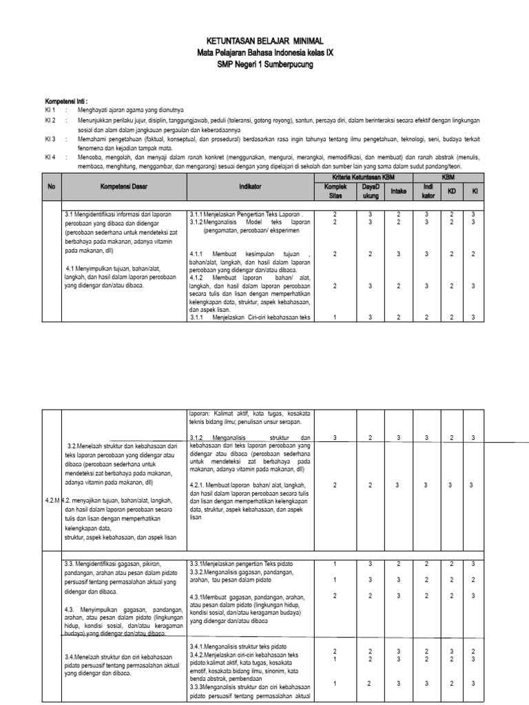 KKM 9 20182019 | PDF