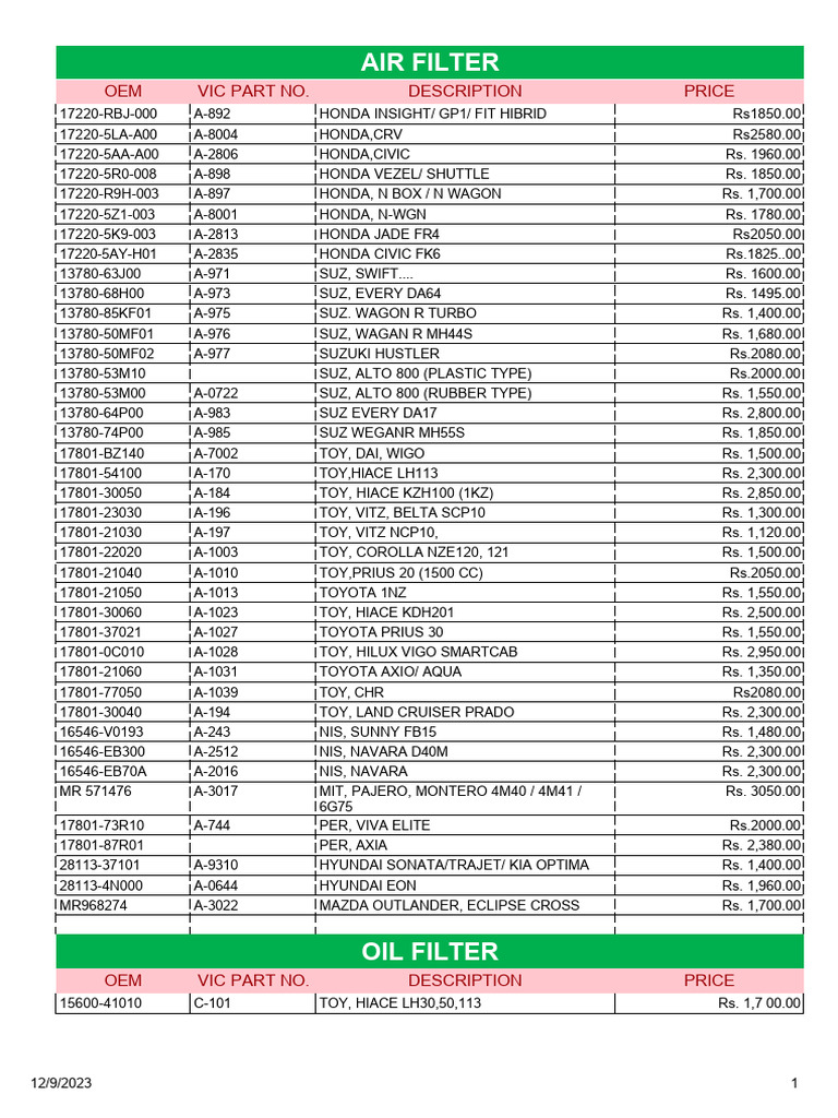 Air Filter: OEM Vic Part No. Description Price | PDF